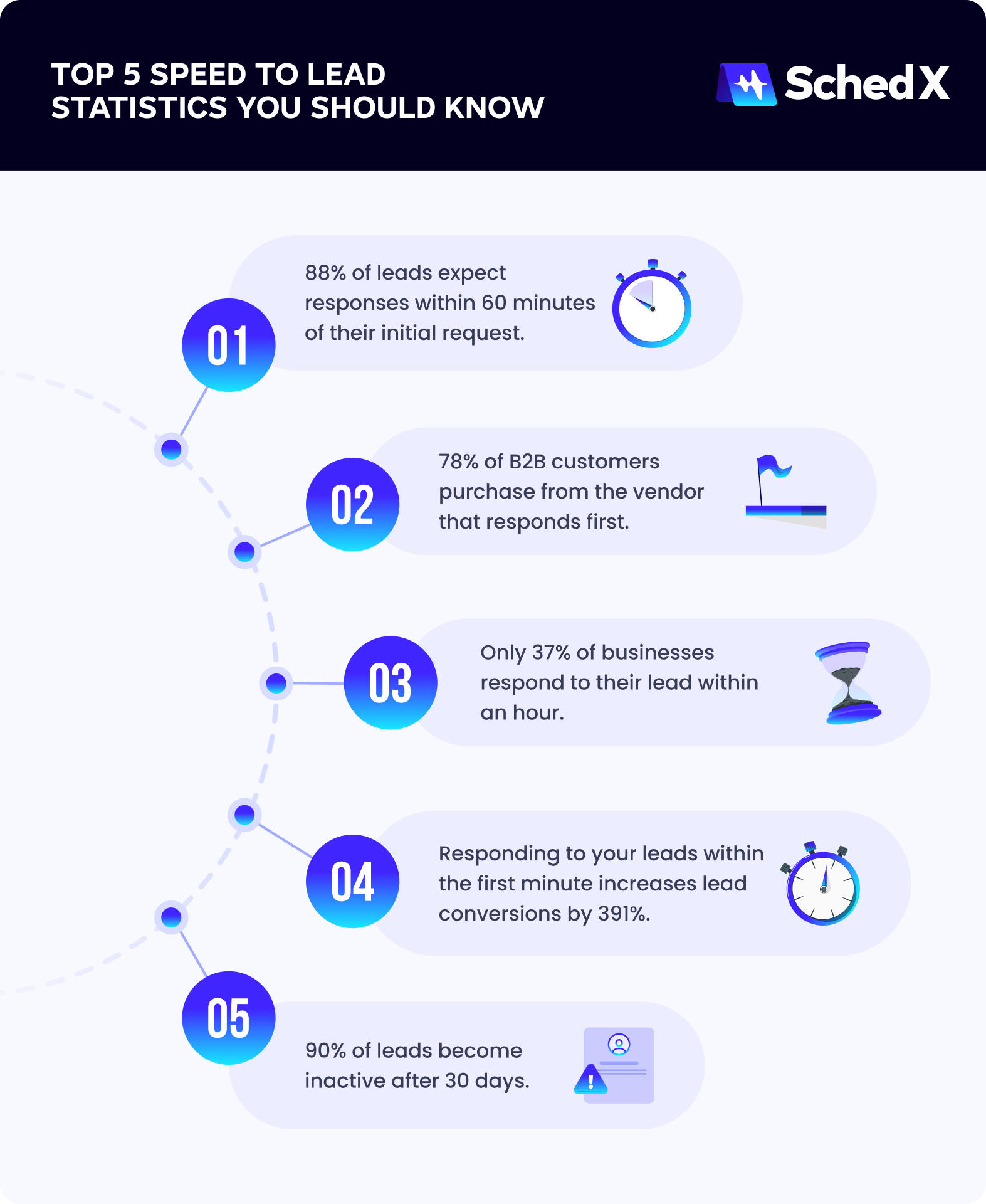 How AI Inbound SDRs Improve Speed-To-Lead