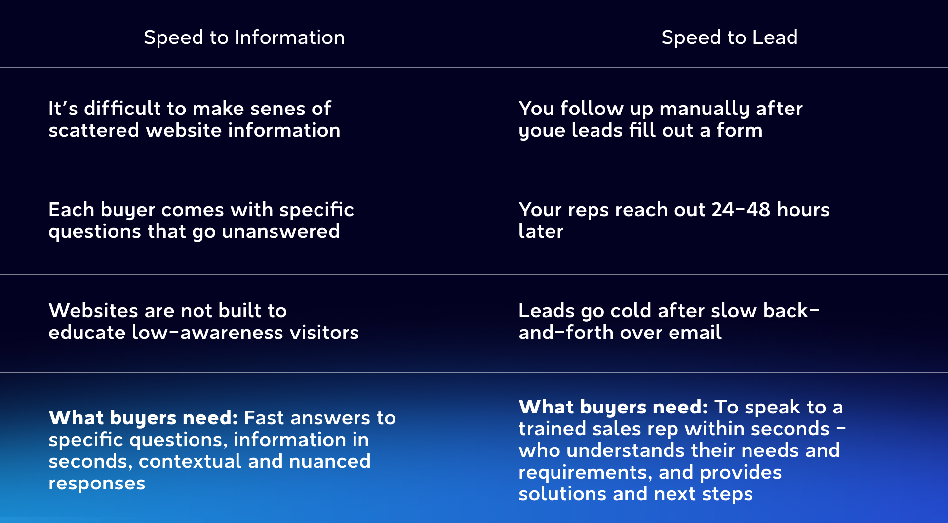 What Is An AI Inbound Agent? Everything You Need To Know