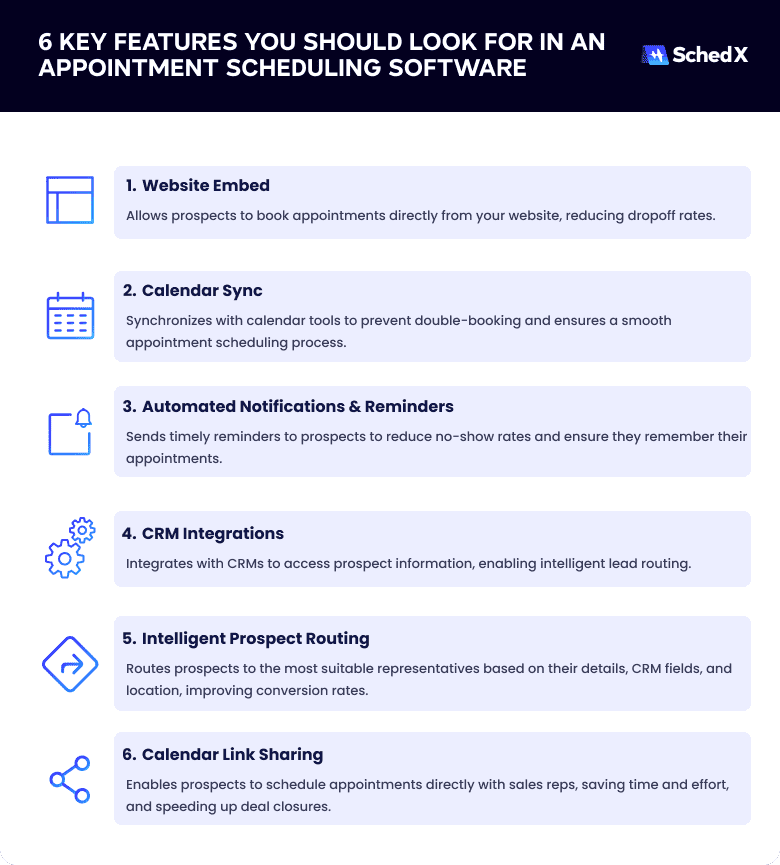 What Is Appointment Scheduling? [Steps, Challenges, Best Practices]