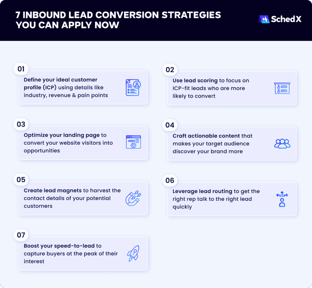 How To Convert Inbound Leads? 7 Conversion Strategies For 2024